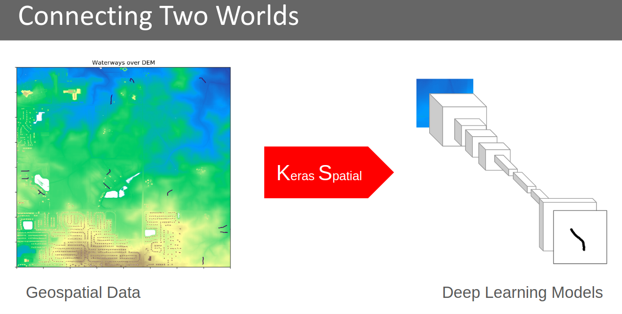 Keras Spatial: Pre-processing Geospatial data for Deep Learning models – Aiman Soliman
